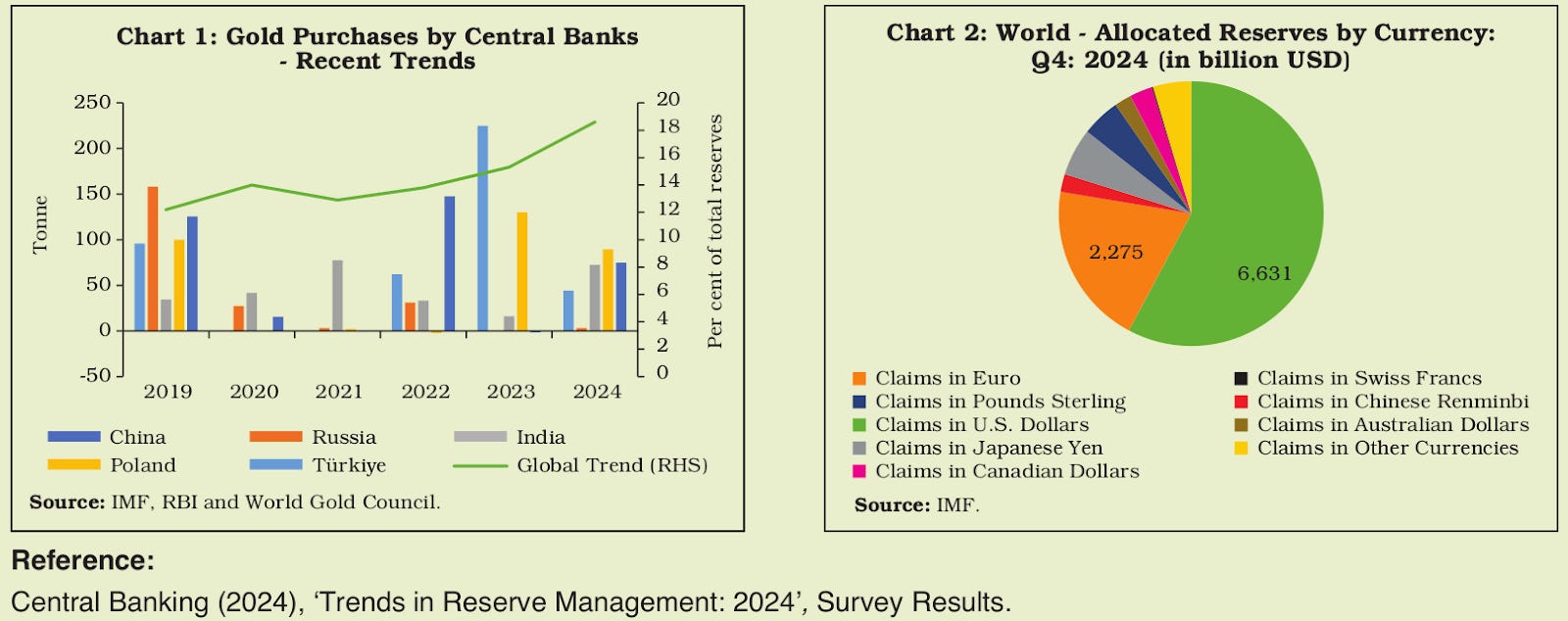 Digging through the RBI annual report
