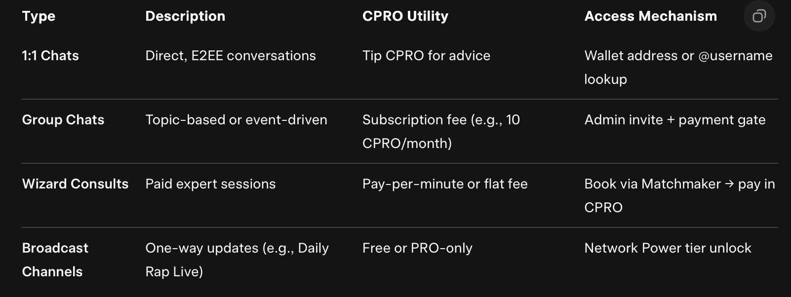 Cryptonite Technology Overview: Powering a decentralized networked ...