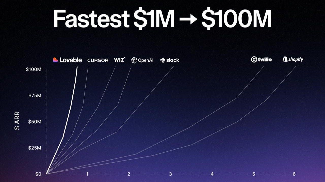 The 7 Most Powerful Moats For AI Startups by YC