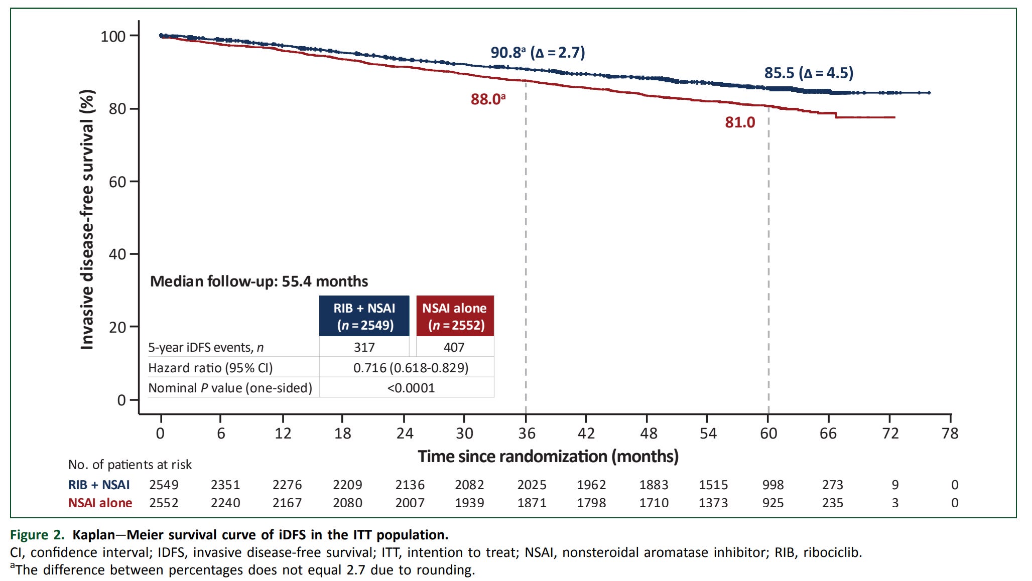 ESMO 2025 Updates: NATALEE and MonarchE Study Updates