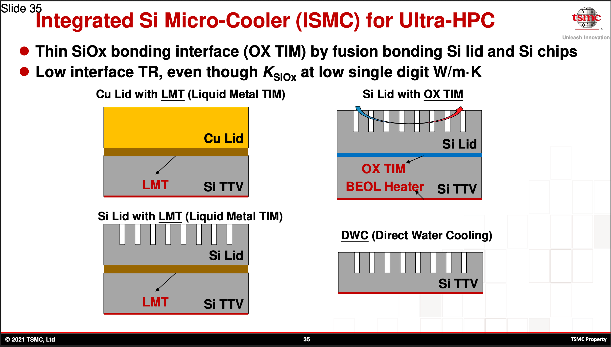 Cooling is the New Architecture: TSMC’s IMC-Si and the Future of AI ...