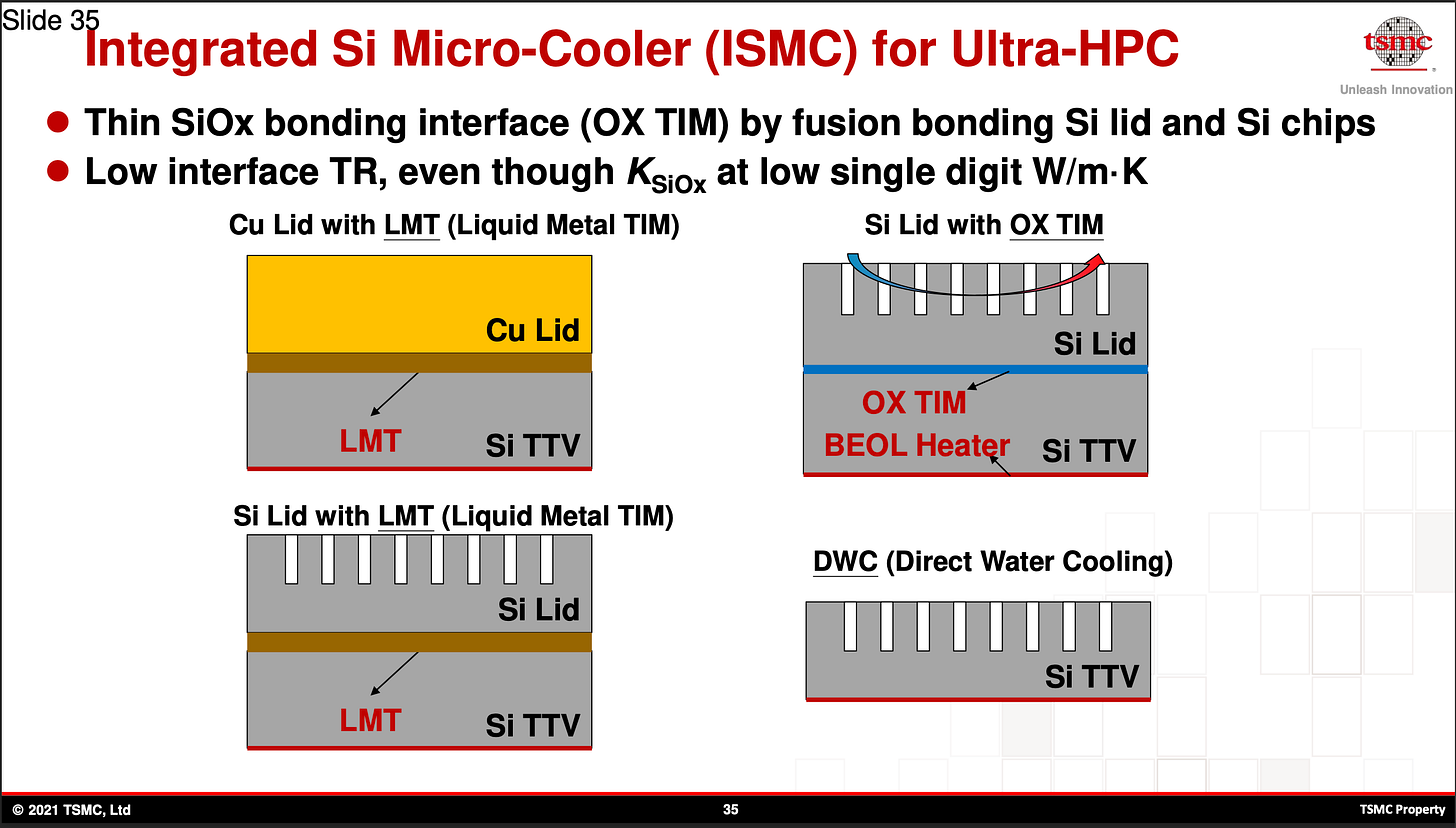 Cooling is the New Architecture: TSMC’s IMC-Si and the Future of AI ...