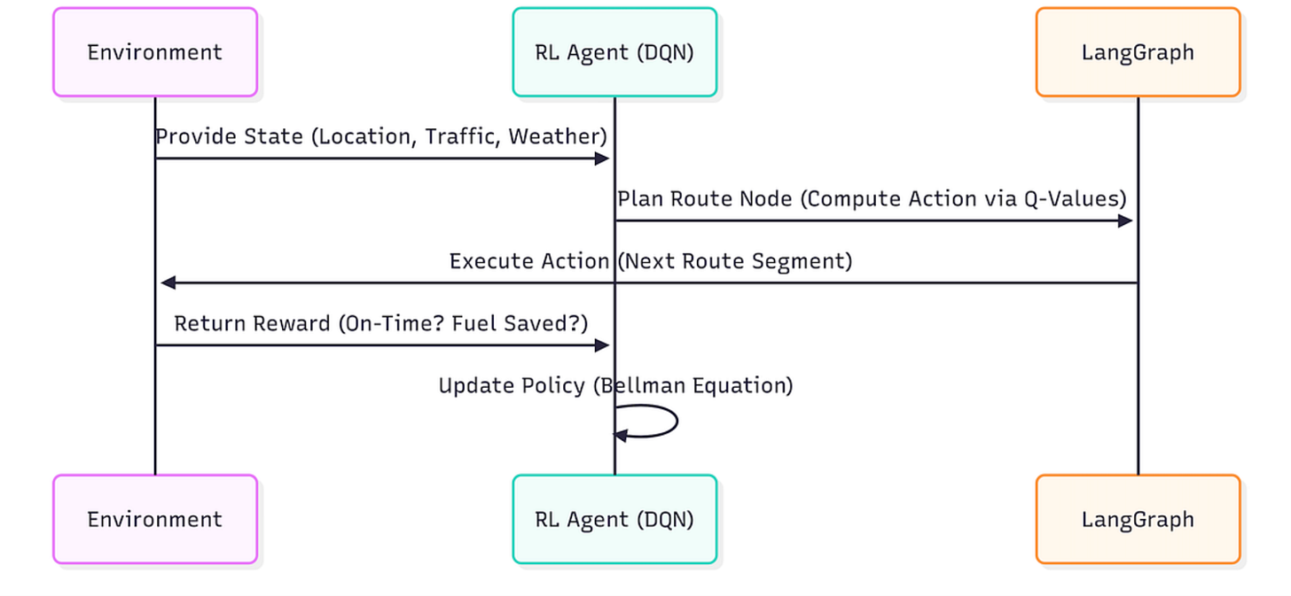 What is Agentic Reinforcement Learning? Full Guide with Examples & Use ...