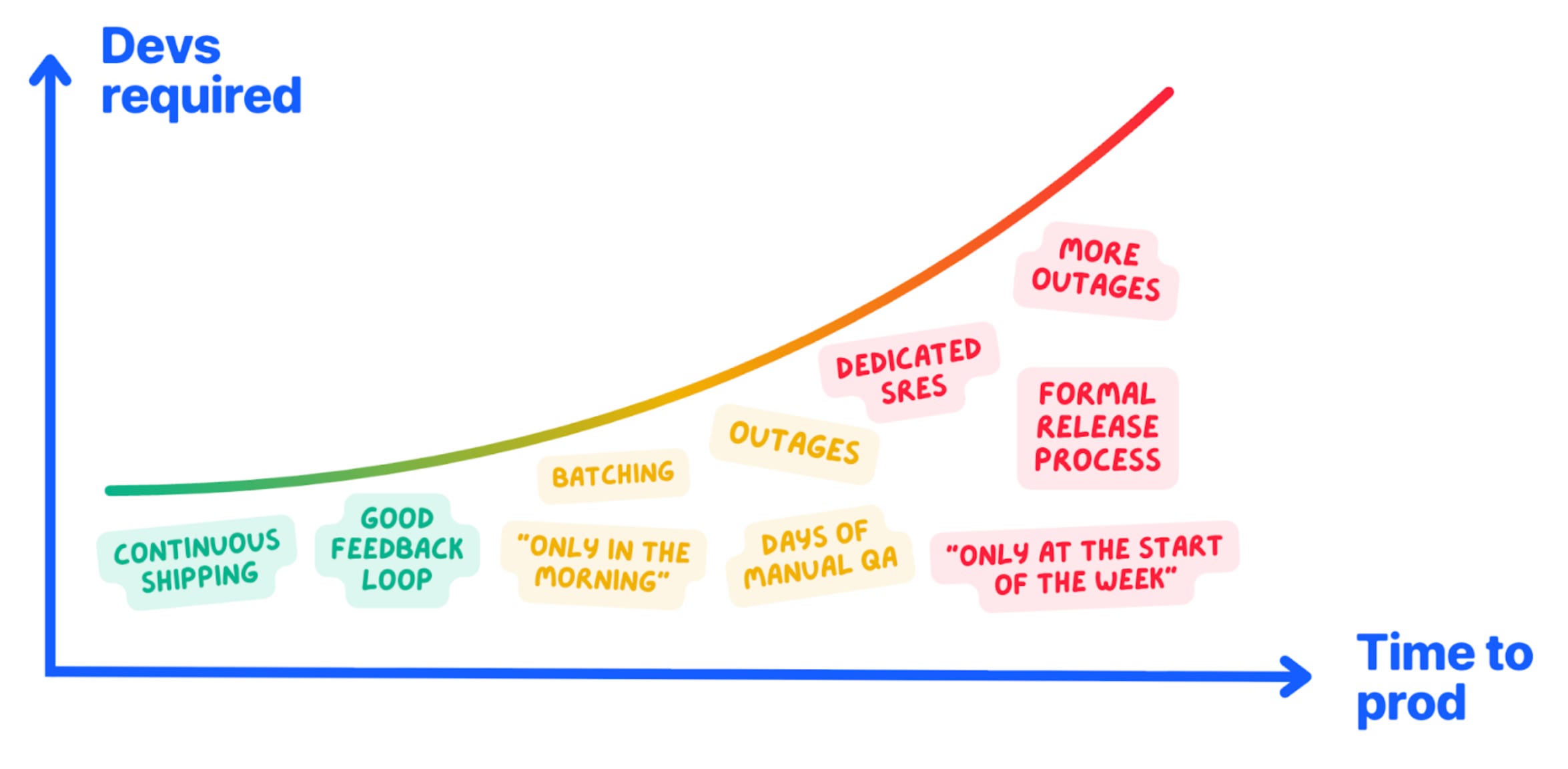 The Era of the Software Factory 🏭 - by Luca Rossi