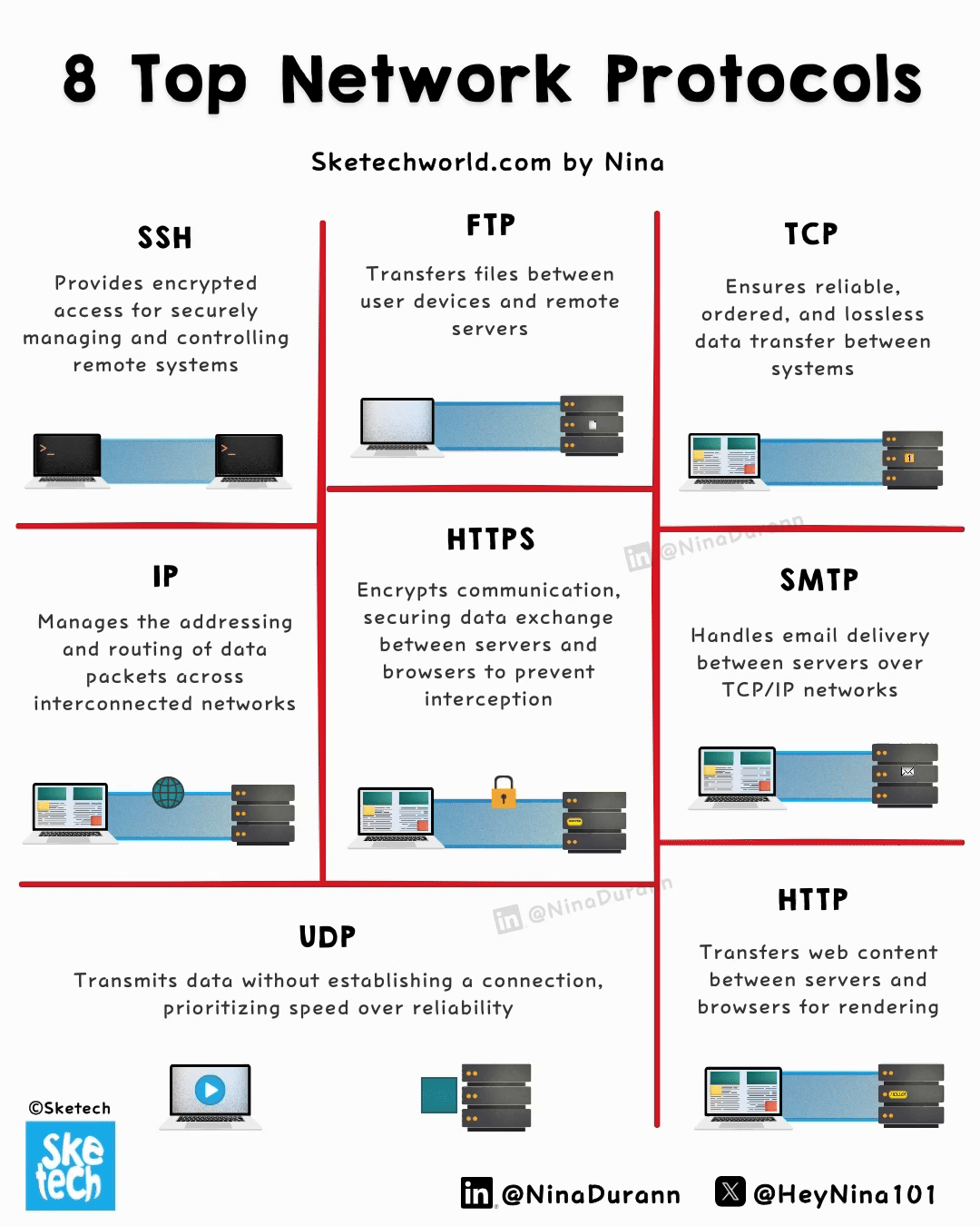 8 Essential Network Protocols Every Engineer Must Know (Explained Clearly)