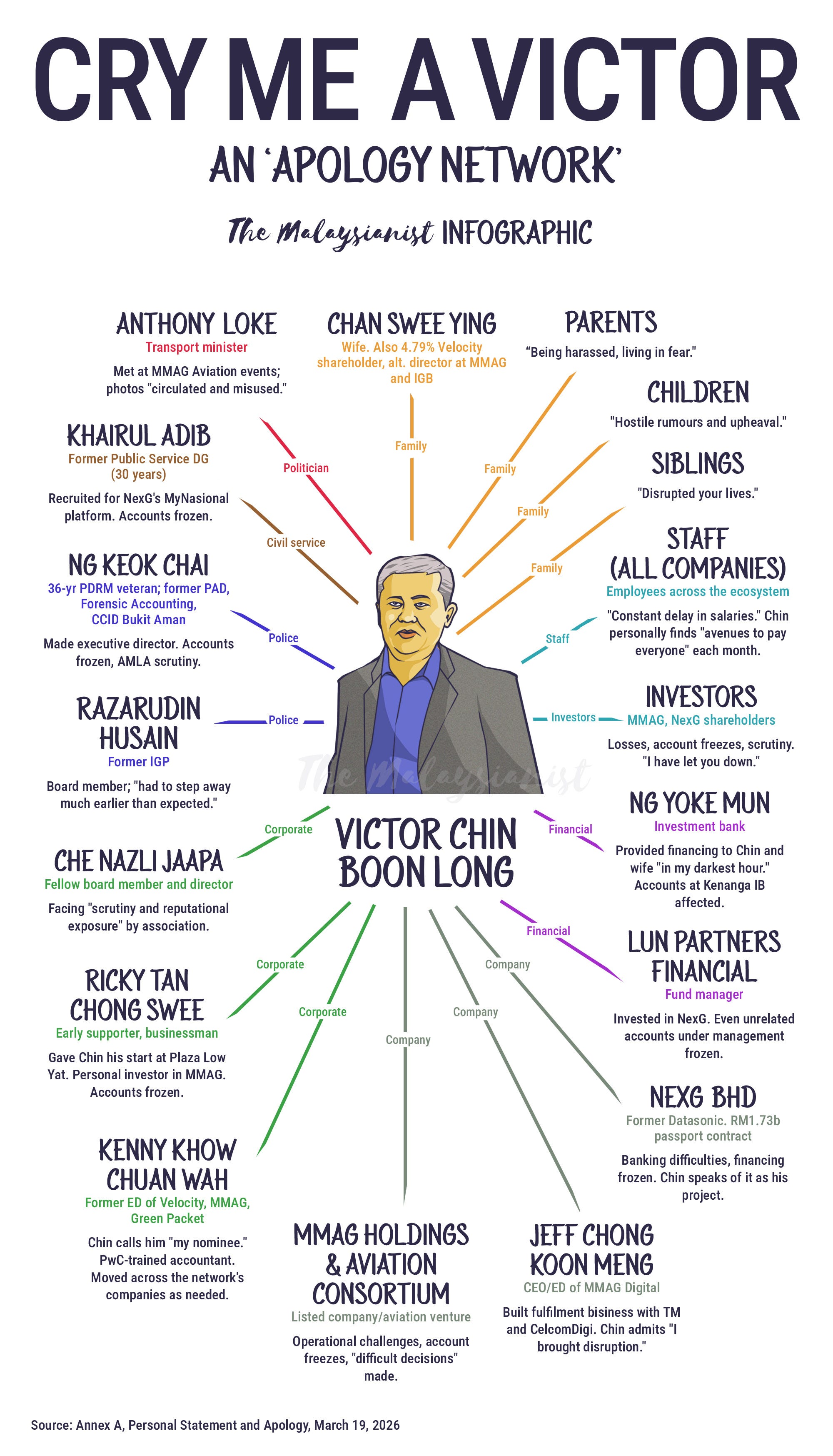 Victor Chin and the “magic hands” - by Emmanuel Samarathisa