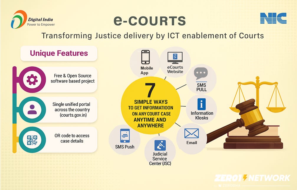 #13: Why 5 Crore Pending Cases Paralyse Justice in India? REAL REASONS!