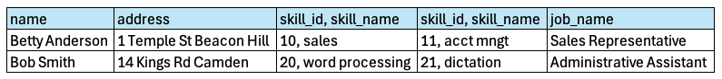 Data Modelling Fundamentals: Normalisation, 3NF and Dimensional Modelling