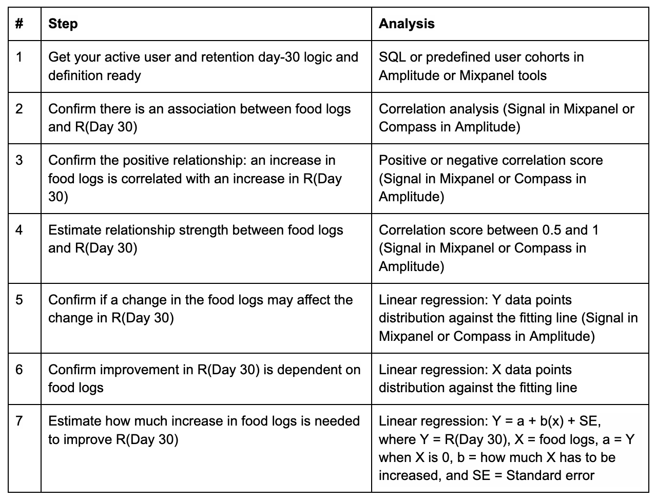 How to do linear regression and correlation analysis