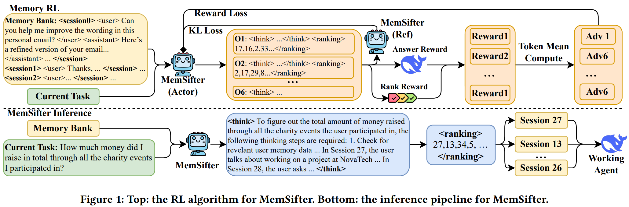 Bringing The Muon Optimizer To Large Scale Recommender Systems