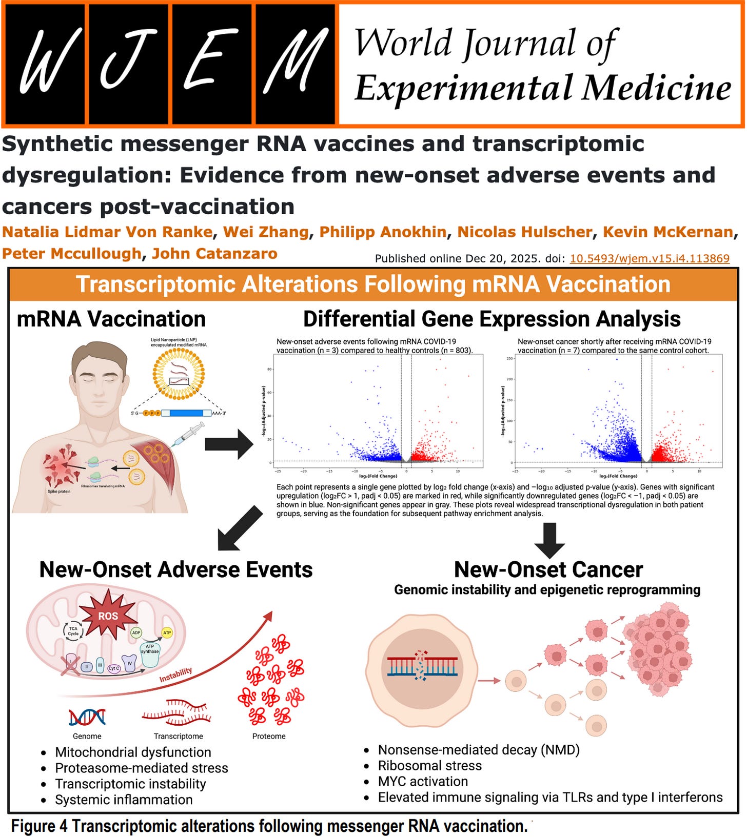 BREAKING: Our CENSORED Study Showing mRNA Injections Induce Severe ...