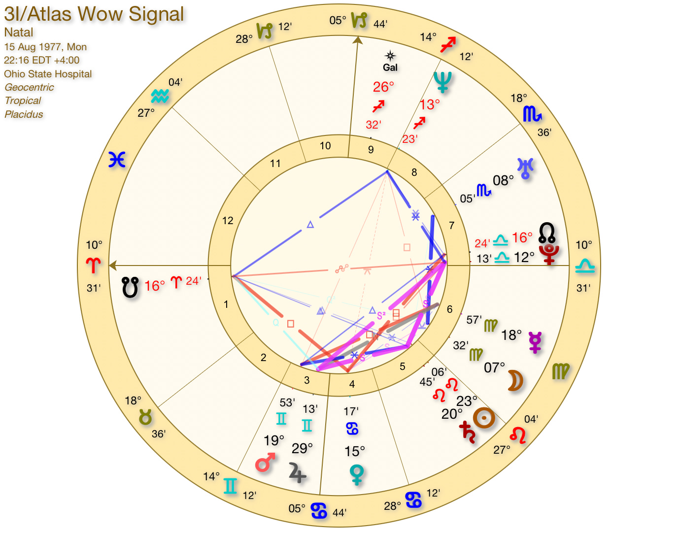 ☄️ The Wow! Signal & 3I/ATLAS: A Cosmic Conversation 48 Years in the ...