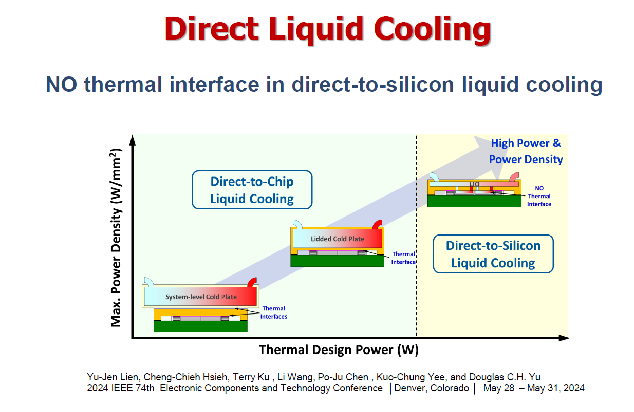 Breaking the AI Cooling Barrier: How TSMC and NVIDIA Tackle Next-Gen ...