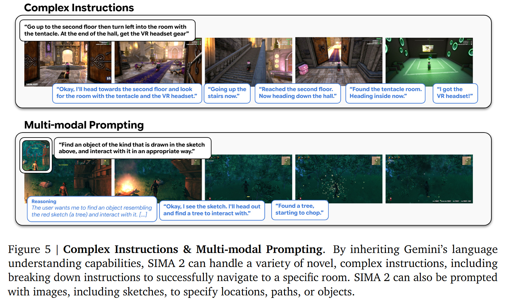 SIMA 2: A Generalist Embodied Agent for Virtual Worlds