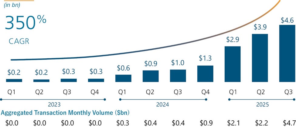 Securitize’s Path to Going Public: Key Highlights from the Recent S-4 ...