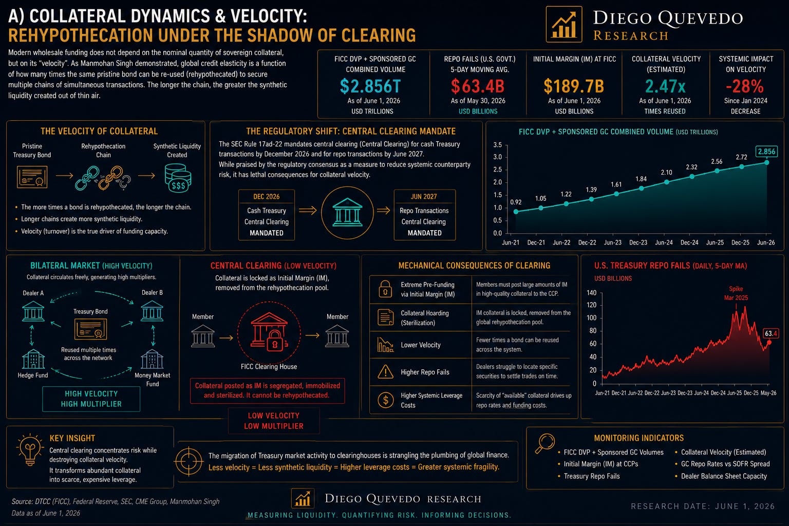 THE GLOBAL LIQUIDITY ARCHITECTURE: COLLATERAL FRICTION, RRP BUFFER ...