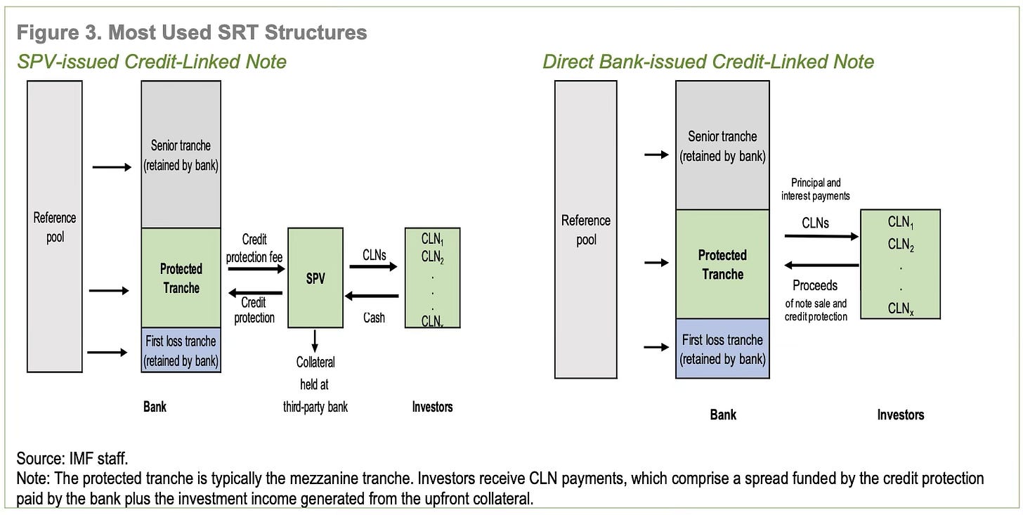 The Mechanics Of Significant Risk Transfers (SRTs)