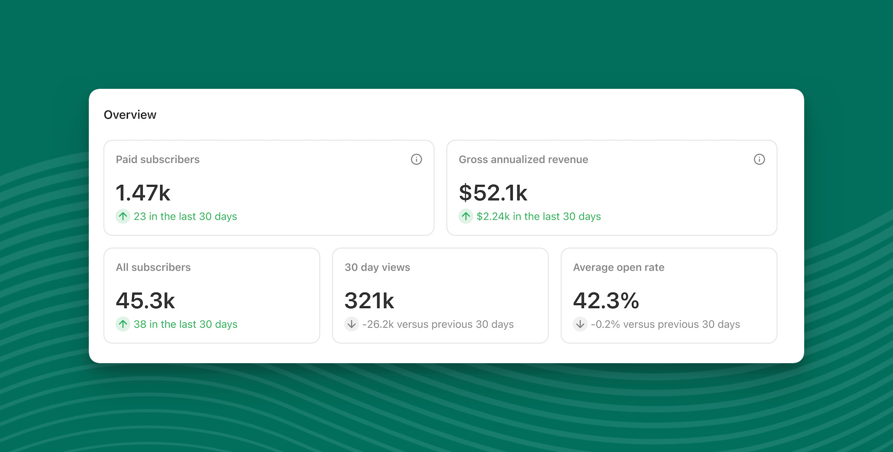 Introducing a new writer dashboard - On Substack