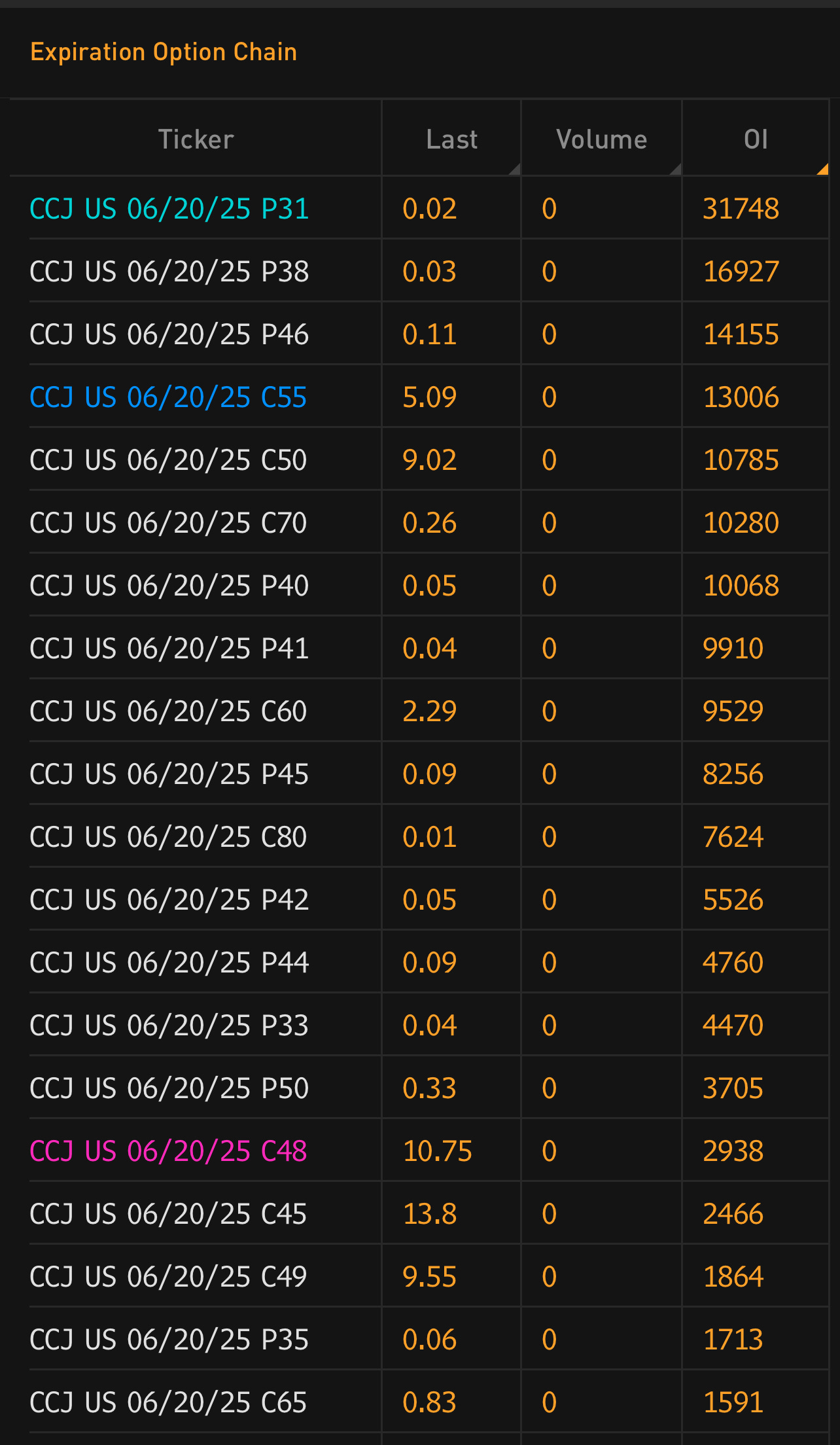 Uranium — Time to Go - PauloMacro’s Substack