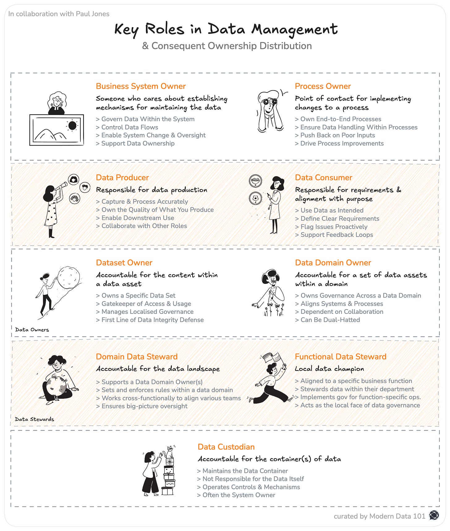 Universal Truths of How Data Responsibilities Work Across Organisations