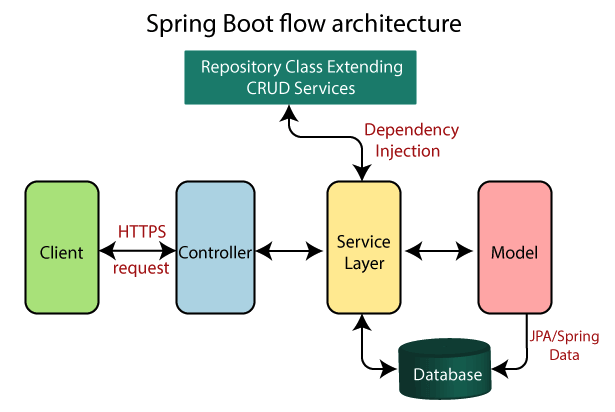 Spring Boot Tutorial for Beginners (2025): A Complete Step-by-Step ...