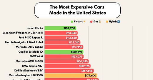 Visualytics | Hugo Acosta | Substack