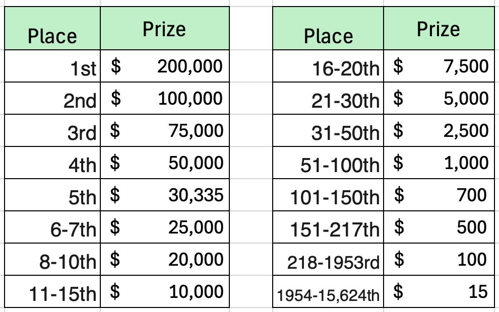 Underdog's The Dinger: Strategy, Projections, and Ranks
