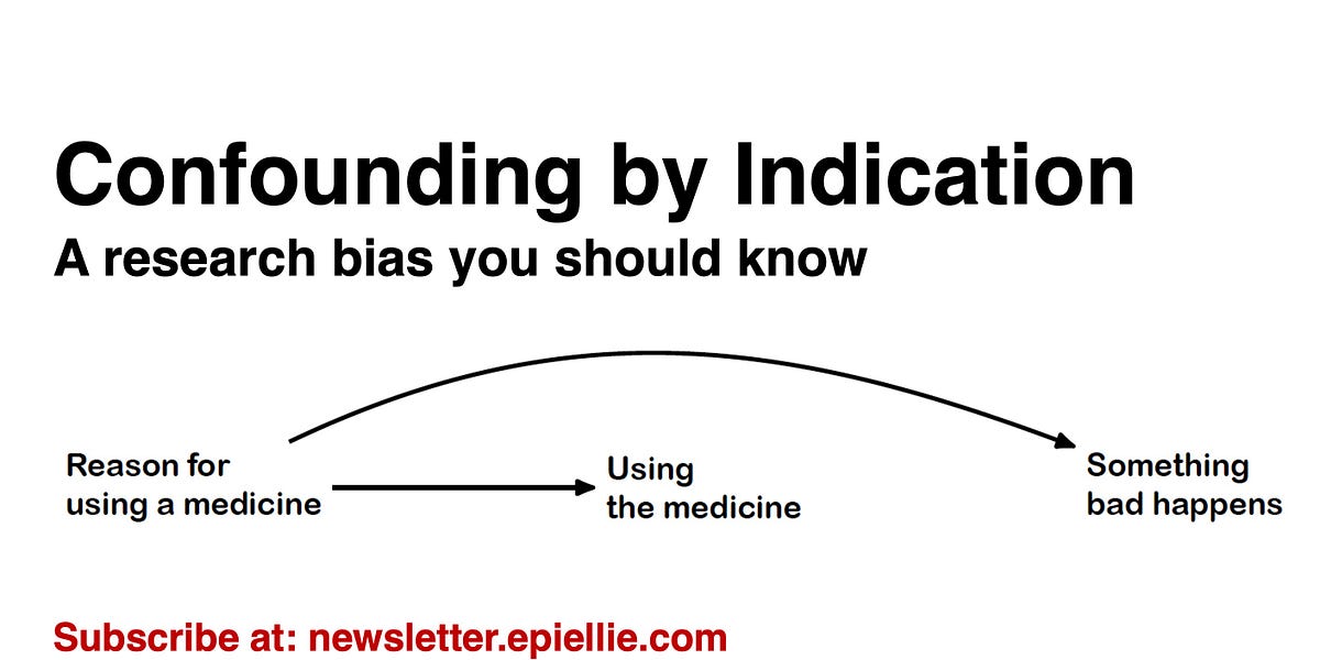 Confounding by Indication: A Research Bias You Should Know