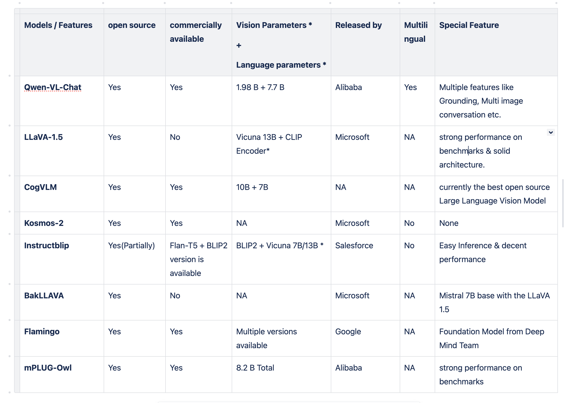 Multi Modal Large Language Models 1 Introduction