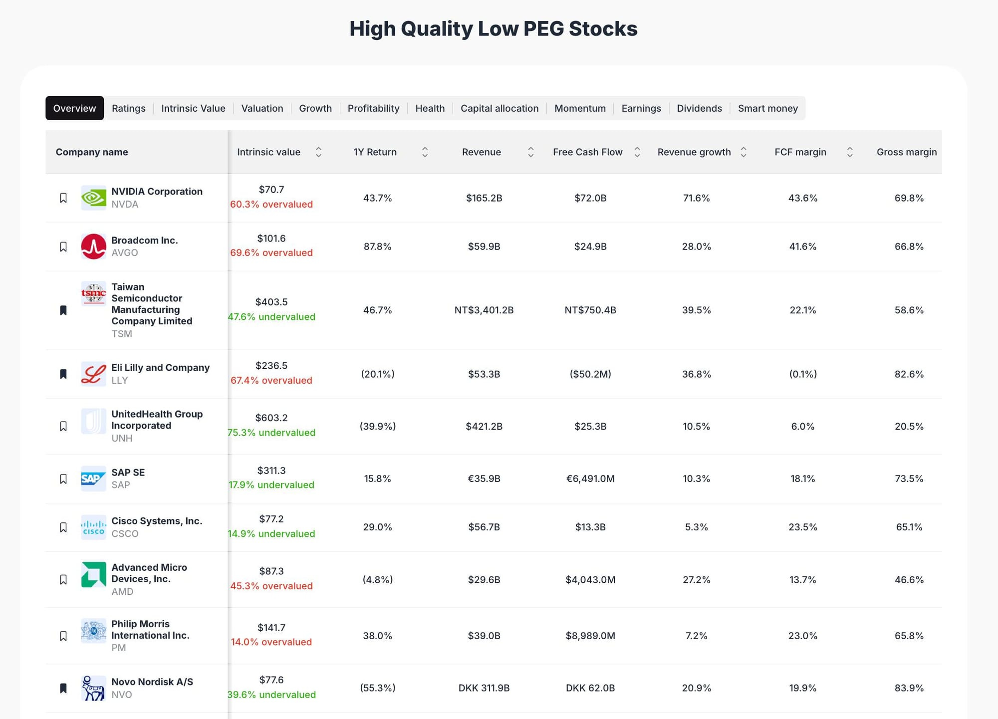 10 Best Stock Picks for October 2025 - by George Narinyan