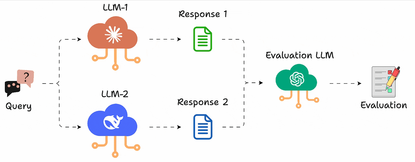 A Hands-on Guide to LLM Arena-as-a-Judge - by Avi Chawla