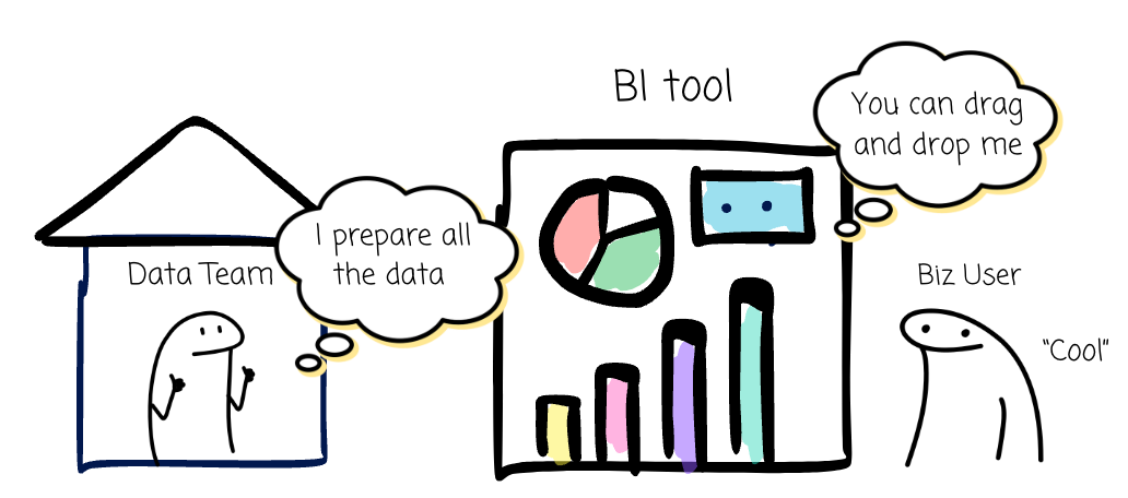 Why is Text-to-SQL so hard? (And What To Do About It)