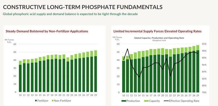26% FCF Yield, 2x EV/EBITDA, with a Hidden Catalyst and at a Cyclical ...
