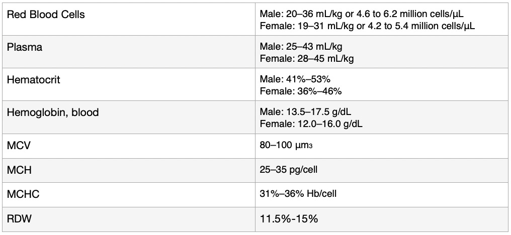 Complete Blood Count (CBC) Results Decoded: What Your Blood Numbers ...