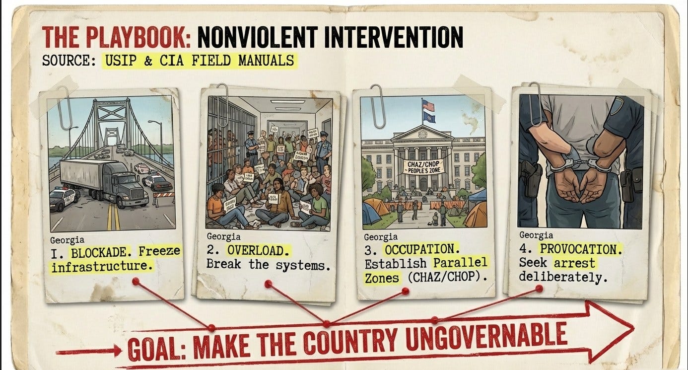 Shocking EVIDENCE of a CIA ‘Color Revolution’ on American Soil