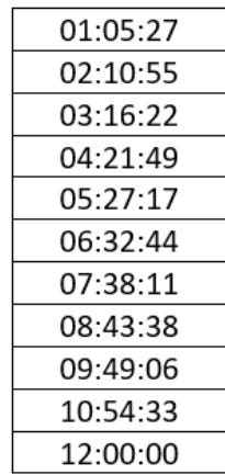 When Do The Hands Of A Clock Overlap?