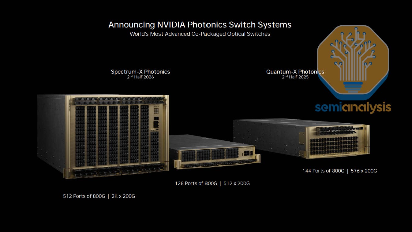 Co Packaged Optics (CPO) – Scaling with Light for the Next Wave of ...