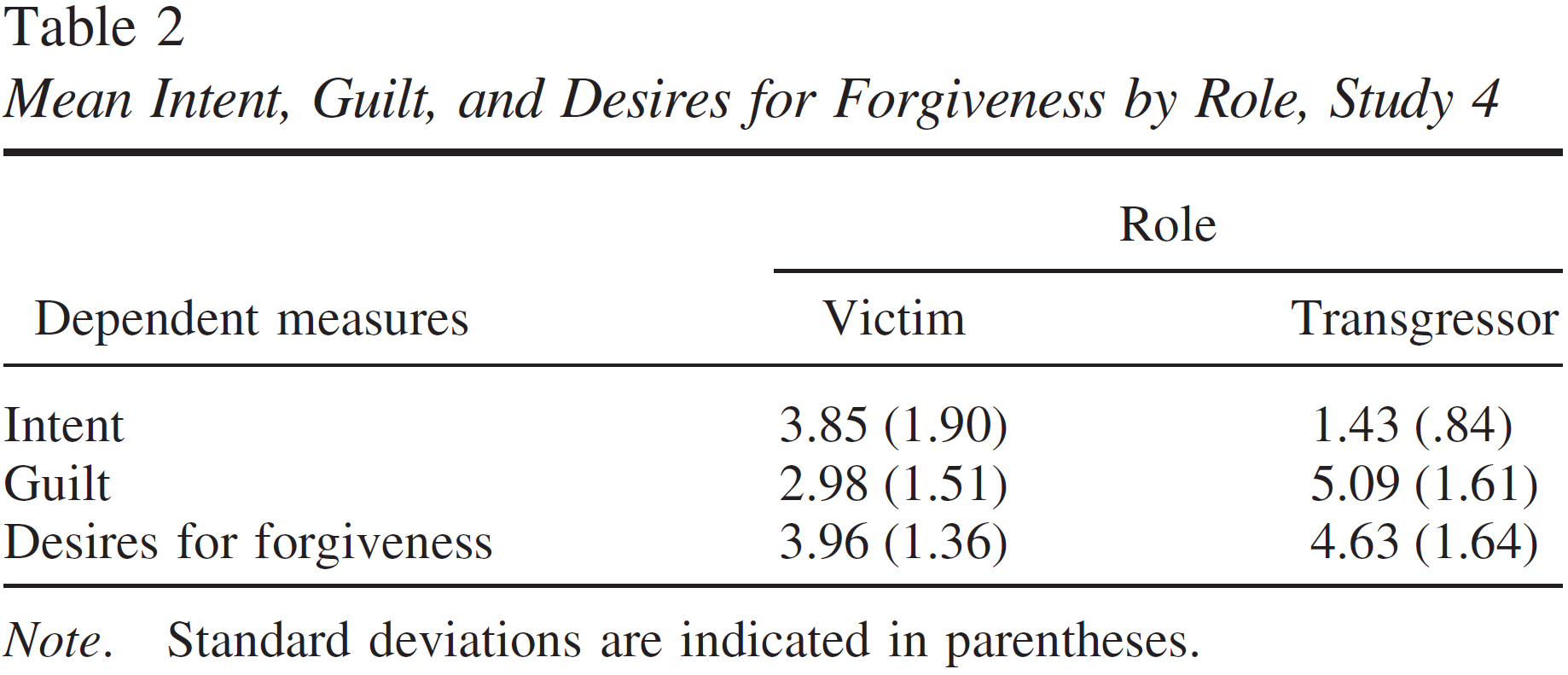 12 Things Everyone Should Know About the Psychology of Victimhood
