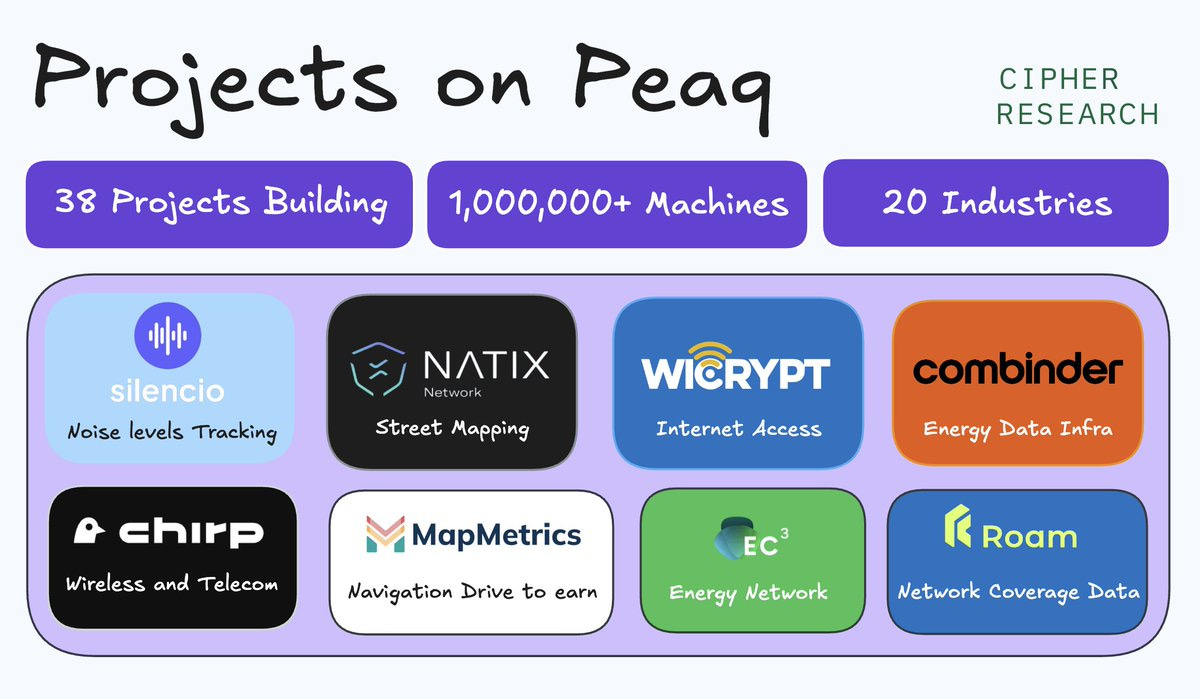 Peaq Network Explained in 2 Mins - Cipher Research