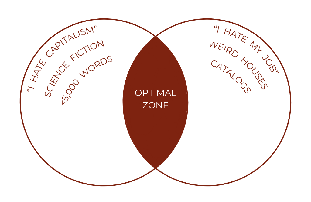 Why I Hate The “Optimal Zone” Theory of Publishing (Even Though It ...