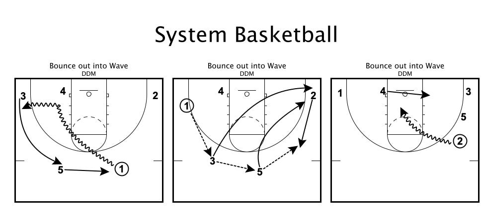 dribble drive continuity