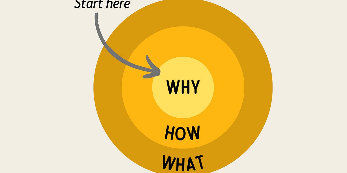 The Golden Circle: Use This Simple 3-Step Framework To Lead With Purpose