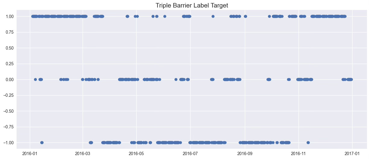 The Triple Barrier Labeling of Marco Lopez de Prado