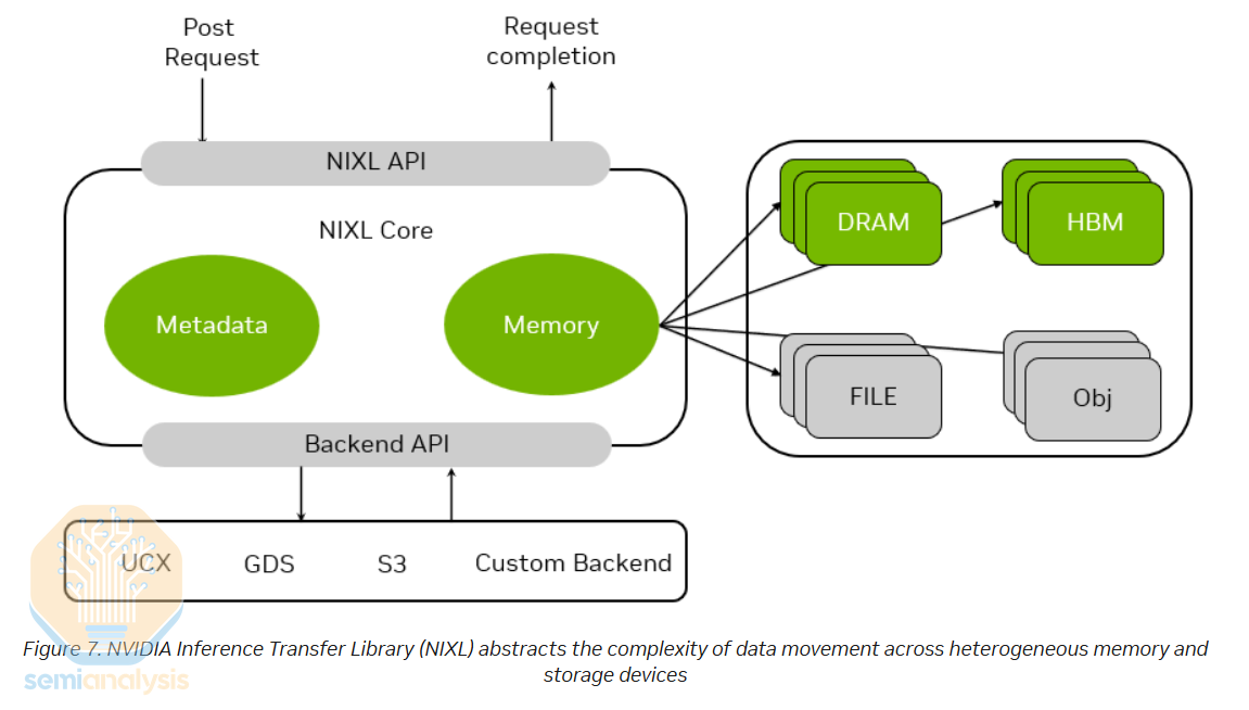 NVIDIA GTC 2025 - Built For Reasoning, Vera Rubin, Kyber, CPO, Dynamo ...
