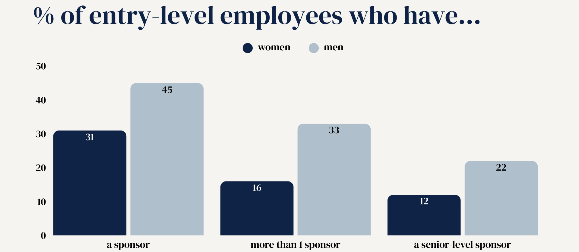 how are women in the workplace doing in 2025?