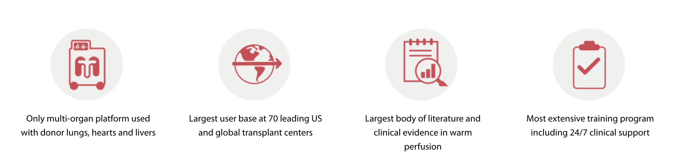TransMedics (TMDX): Building the First Scaled Organ-Logistics Platform