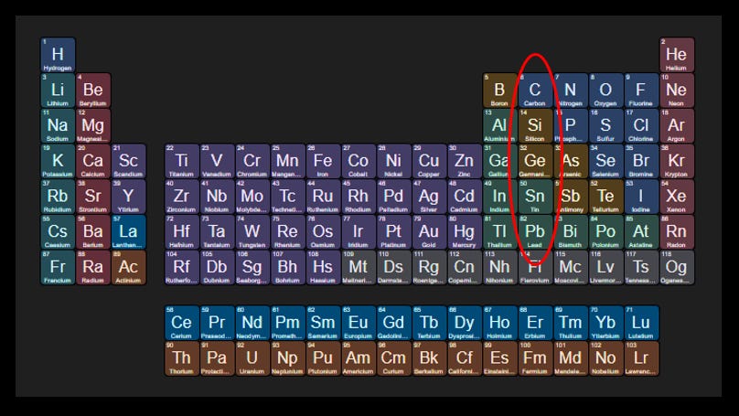 Tetrels and Crystallogens - by Steve Sorrell