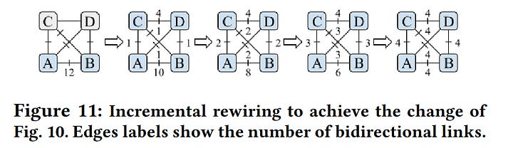 Google OCS Apollo: The >$3 Billion Game-Changer in Datacenter Networking