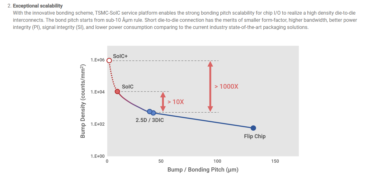 Semicap Primer: Packaging History and Primer