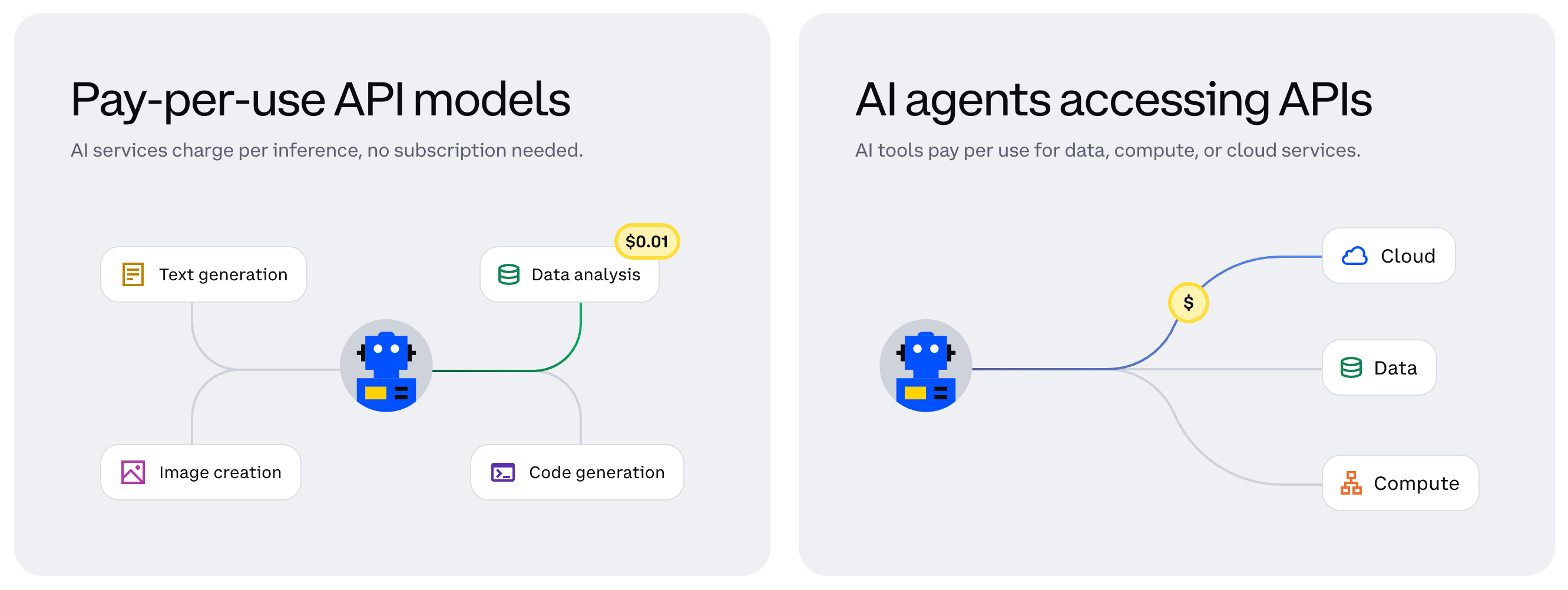 Deep Dive: Google’s AP2 Explained - The Rulebook for Agent-Led Payments